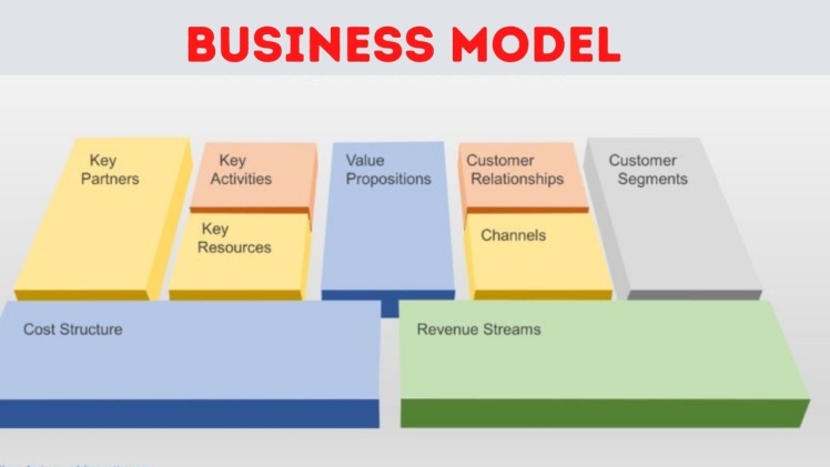 Types of Models - Lakhiru.com